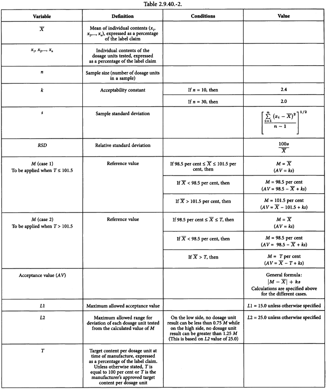 Appendix XII C Consistency Of Formulated Preparations Appendix XII C Consistency Of Formulated Preparations