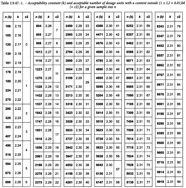Appendix XII C Consistency Of Formulated Preparations Appendix XII C Consistency Of Formulated Preparations